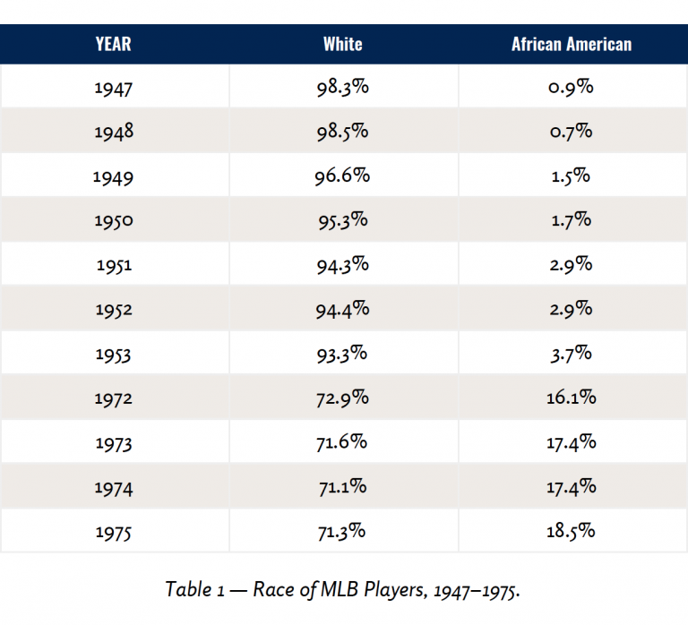 3. Race & Baseball After Jackie Robinson - Yogi Berra Museum & Learning ...