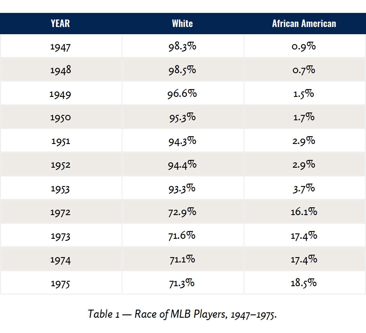 3. Race & Baseball After Jackie Robinson - Yogi Berra Museum & Learning ...